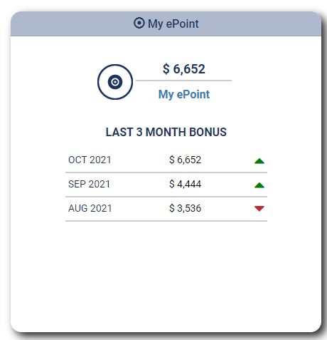 How to use DXN eworld - DXNPoint